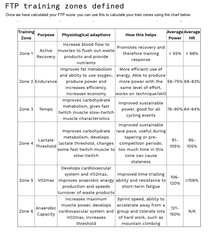 Sports Science Tests - Moving Instinct