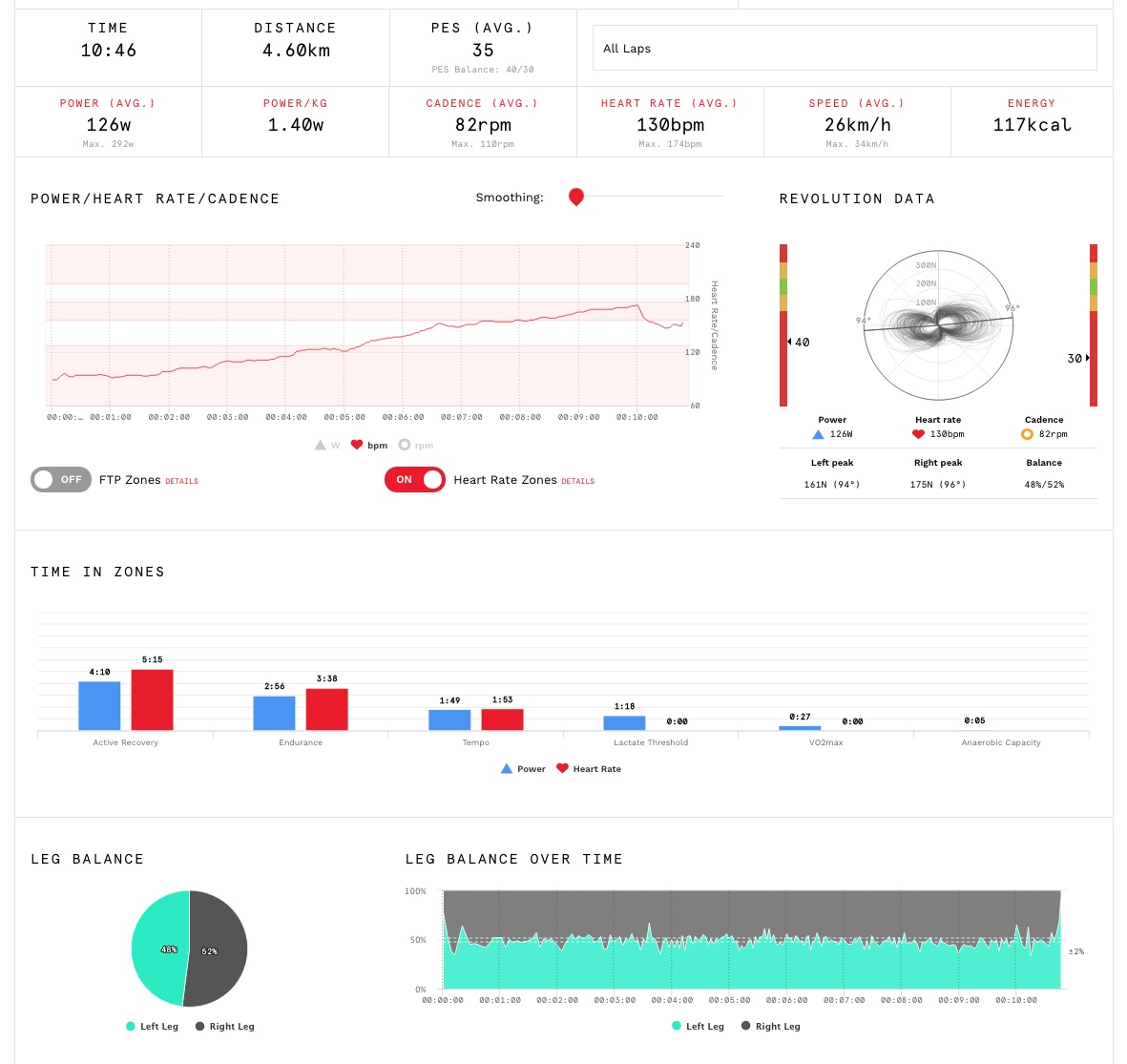 Sports Science Tests - Moving Instinct
